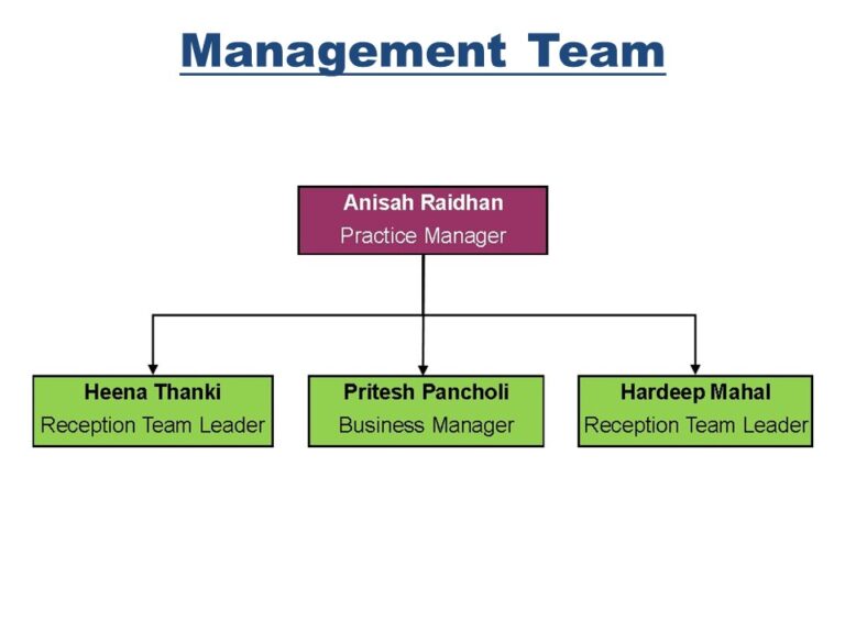 Our Staff • Spinney Hill Medical Centre