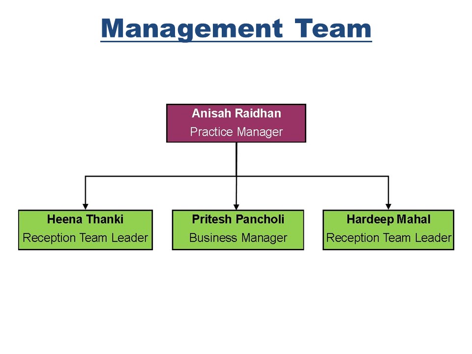 Our Staff • Spinney Hill Medical Centre